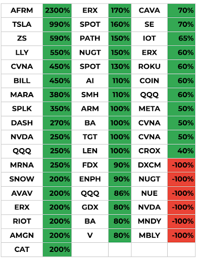 BET AI BING - Bullseye Trading Options